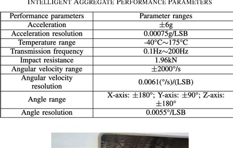 Figure 1 From Asphalt Pavement Compaction And Vehicle Speed Monitoring Using Intelligent