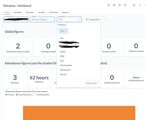Dashboard Filters Linked Filters Get Help Metabase Discussion