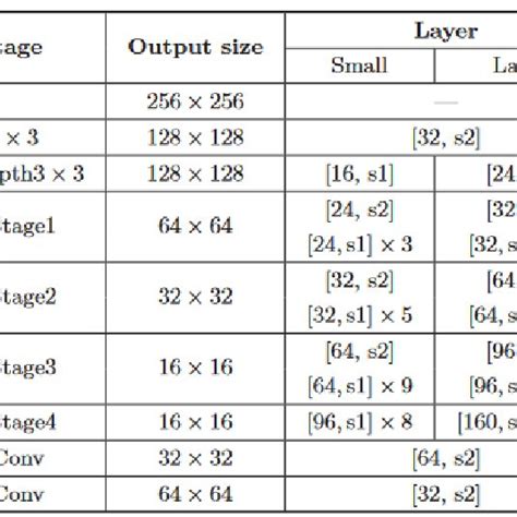 Neural Architecture Search Architecture Download Scientific Diagram