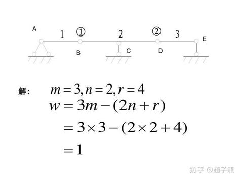 结构力学中自由度的计算有没有什么总结技巧，顺便求几道典型例题？ 知乎