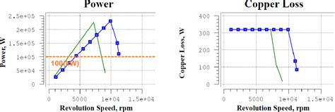 Figure 3 From Electromagnetic Design Of Pma Synrm Double V And Inverter Delta Semantic Scholar