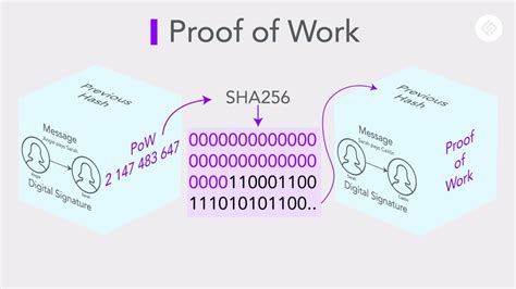 Understanding Proof Of Work Pow Blockchain