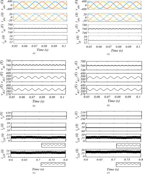 Figure 5 From Three Phase Acdc Converter Fed Two Parallel Interleaved Dc Dc Converters For Fast
