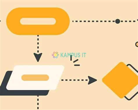 Flowchart Adalah Pengertian Jenis Dan Fungsinya