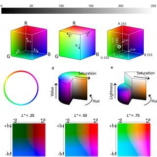 Illustrations Of Different Color Models A Grayscale B RGB C Download Scientific