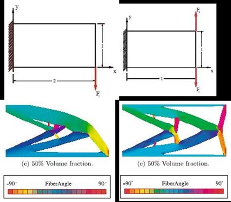 25 Optimization For Topology And Fiber Orientation For Single And