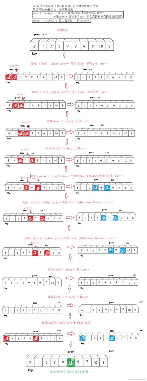 【排序】快速排序（递归和非递归）
