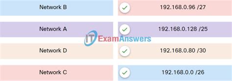 Match The Network With The Correct IP Address And Prefix That Will Satisfy The Usable Host