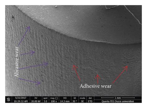Edge And Face Wear Of The Circular Zone Of Slot Punch At The 26500
