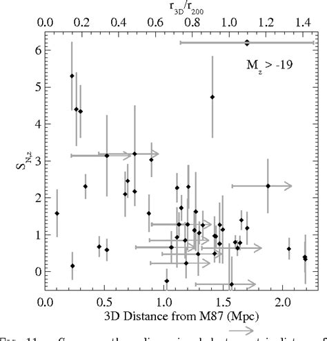 Figure 11 From Accepted For Publication In The Astrophysical Journal Preprint Typeset Using L