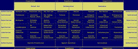 Free Use Updated Compass More Feedback Welcome Rthebakery