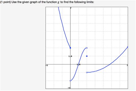 Solved 1 Point Use The Given Graph Of The Function G To