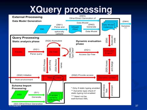 Ppt Module 5 Introduction To Xquery Powerpoint Presentation Free