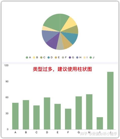 一周一图：常用数据分析可视化图表解析之【饼图】（使用场景应用示例历史使用方式） 知乎