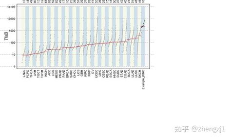 突变处理maf 知乎