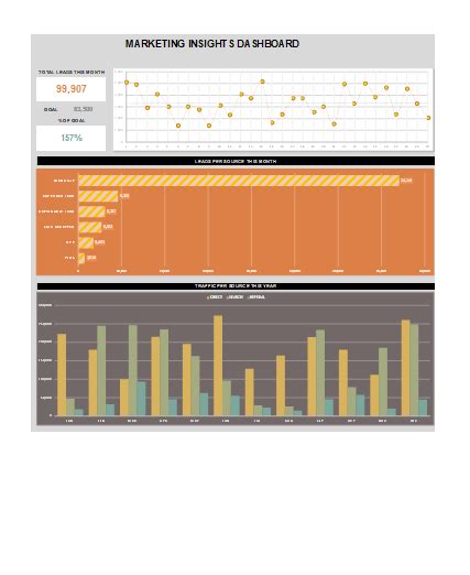 [free] Marketing Insights And Lead Management Excel Dashboard