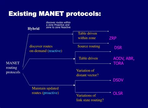 Ppt Cbrp A Cluster Based Routing Protocol For Mobile Ad Hoc Networks Powerpoint Presentation