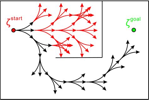 Space Adaptive Search For Nonholonomic Mobile Robots Path Planning Ai Research Paper Details