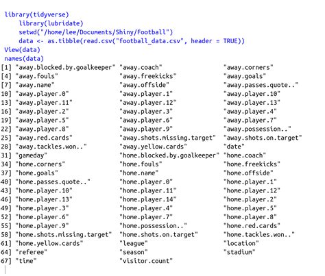 Cleaning Football Data With R Tidyverse Data Analysis With Lee Hawthorn