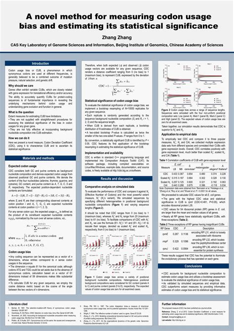 Ppt A Novel Method For Measuring Codon Usage Bias And Estimating Its