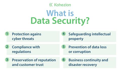 What Is Data Security Kohezion