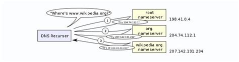 How To Create Cname Record To Install Your Html5 Webapp On Your Own Domain