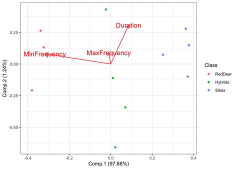 Computer Lab 1 Data Exploration And Visualization Behaviour R Package And Tutorials For