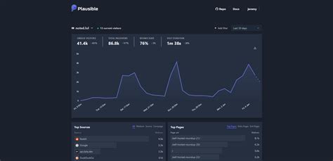 Plausible A Self Hosted Privacy Friendly Analytics Platform