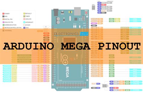 Arduino Mega Pinout 54 Koleksi Gambar