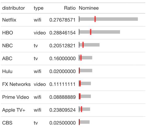 How To Make Beautiful Tables With Gtextras Data Viz With Python And R