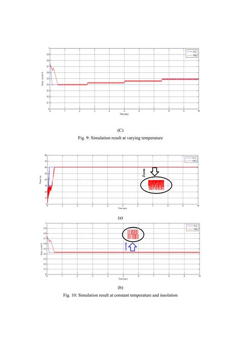 Comparison Of Pando And Fuzzy Mppt Methods For Photovoltaic System Pdf