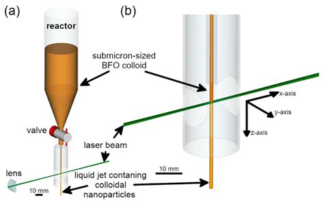 Illustration Of The Laser Fragmentation Setup A Overview Of The