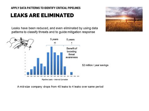 Stopping Internal Corrosion Pipeline Leaks Pdf