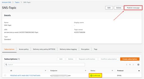 Amazon Sns Feature Benefits And Steps To Configure
