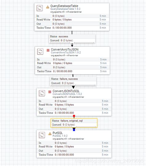Apache Nifi 安装 操作 文件同步 Oracle 数据库增量同步实例讲解nifi Database Connection Url