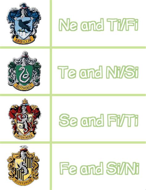 Each Hogwarts Houses Favored Functions Rmbti