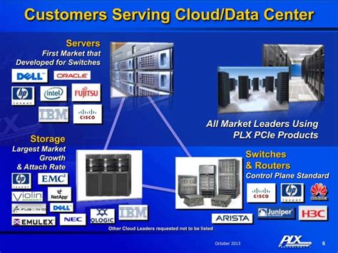 Plx Technology Company Overview Ppt