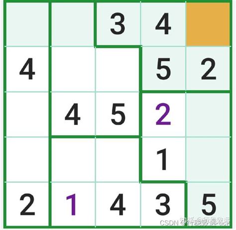 数独解法 变形数独第二讲：数独基础方法（行唯一列唯一宫唯一唯余数） 知乎