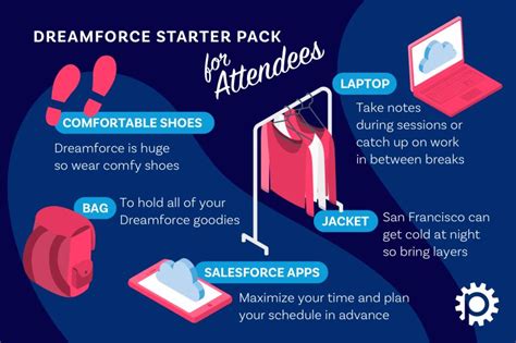 Provar On Linkedin Dreamforce Conferenceessentials Networking Sanfrancisco