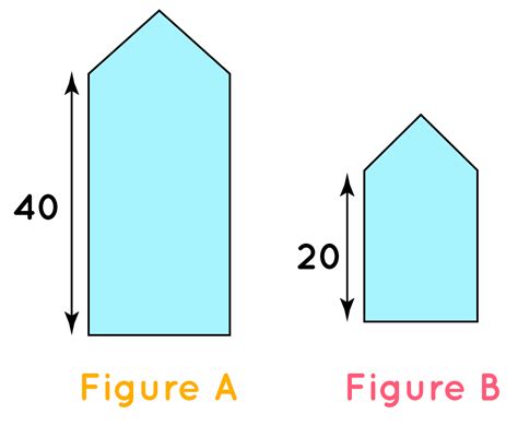 scale factor formula meaning examples
