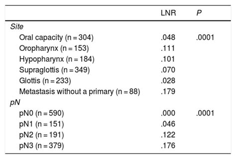 Prognostic Capacity Of The Lymph Node Ratio In Squamous Cell Carcinomas Of The Head And Neck