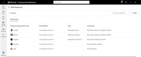 แชร์คลังข้อมูลของคุณและจัดการสิทธิ์ Microsoft Fabric Microsoft Learn