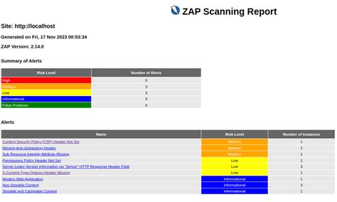 SAST DAST Security Testing