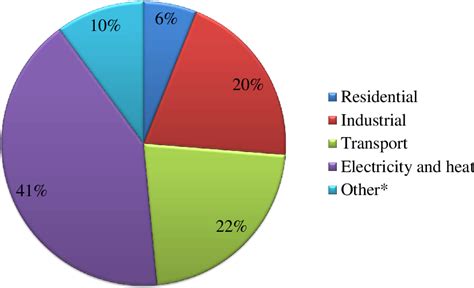 Table 1 From Economic Model Predictive Control For Large Scale And Distributed Energy Systems