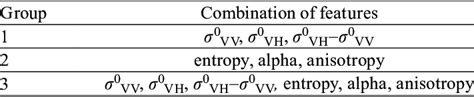 Feature Combinations For Land Cover Classification Download