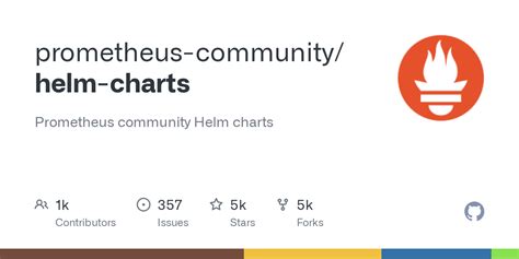 Helm Chartsvaluesyaml At Main · Prometheus Communityhelm Charts · Github