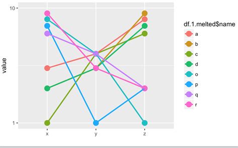 R Plotting Multiple Grouped Variable Datasets In Ggplot Stack Overflow