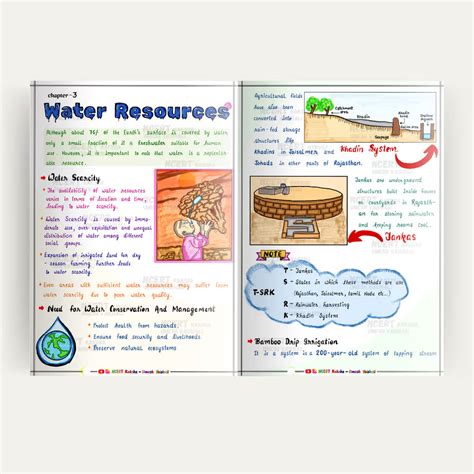 Social Science Class 10 Sst Notes Book Toppers Notes Sst Shor