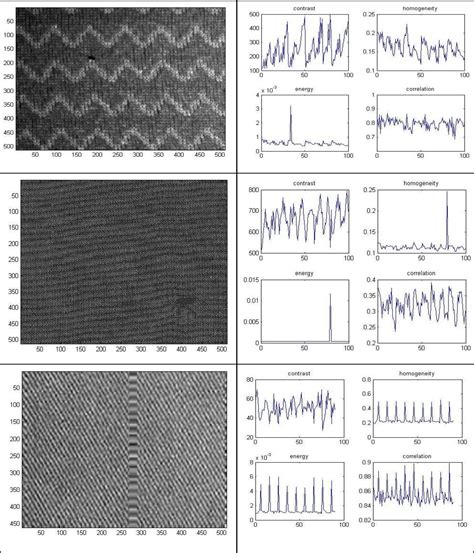 Table 1 From Real Time Fabric Defect Detection System On An Embedded