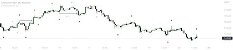 Mark Structure — Indicator By Marktools — Tradingview